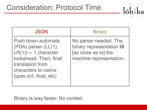 Thrift Vs Protocol Buffers Vs Avro Biased Comparison Ppt