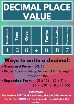 Decimal Place Value Poster By Lana Tomassetti Teachers Pay Teachers