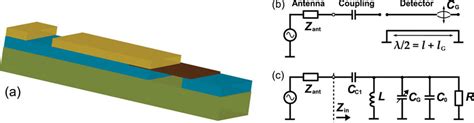 A Schematic View Of The Analyzed Mems Thz Detection System An Download Scientific Diagram