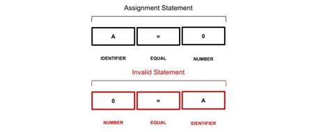 Federico Tomassetti On Linkedin We Started Exploring Machine Learning