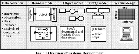 Figure 1 From Electronic Workshops In Computing Communication Modeling The Languageaction