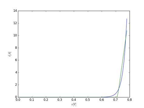 misurare la costante di planck con arduino e python parte 1 ludusrusso