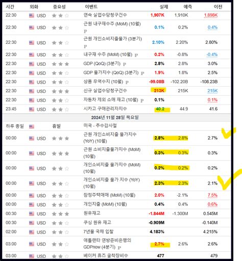 12월 금리인하전망 중기 불장가자 관심종목