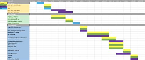File GanttChart Png ESE Wiki