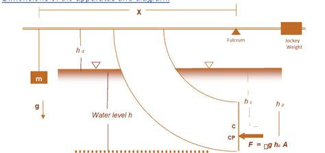 solved iv derivations of equations for each of the