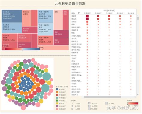 Tableau仪表盘 知乎