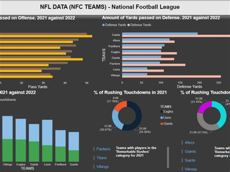 Excel Analysis Power Bi Analysis Tableau Analysis SQL Query Upwork