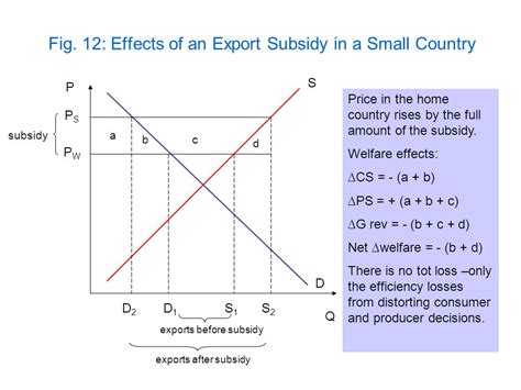 The Instruments Of Trade Policy Ppt Video Online Download