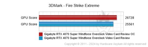 Gigabyte RTX Super Windforce Overclock Video Card Review Overclocking The RTX Super