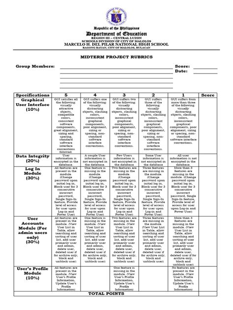 rubrics midterm project pdf graphical user interfaces login