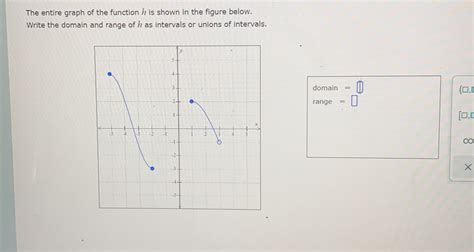 Solved The Entire Graph Of The Function H1 Is Shown In The Figure