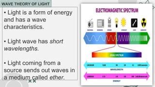 Emergence Of Light How Light Acts As A Wave And A Particle PPTX Physics Science