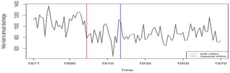 Entropy Special Issue Recent Advances In Statistical Theory And Applications