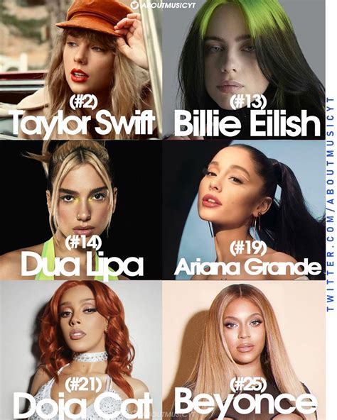 About Music Charts On Twitter Most Streamed Female Artists On Spotify