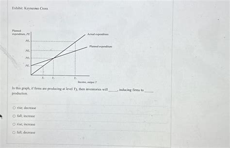 Solved Exhibit Keynesian Cross In This Graph If Firms Are Chegg Com