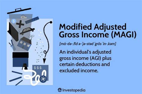 How To Calculate Adjusted Gross Income AGI For Tax Purposes