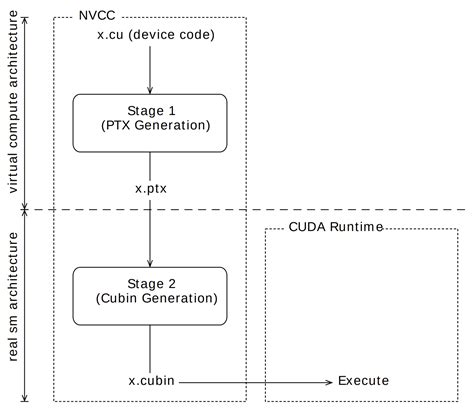 Cuda Compilation Lei Maos Log Book