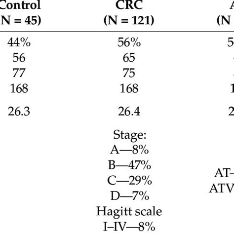 Nuclear Morphology Analysis In U 937 Raji Kg 1 And Rpmi1788 Cells