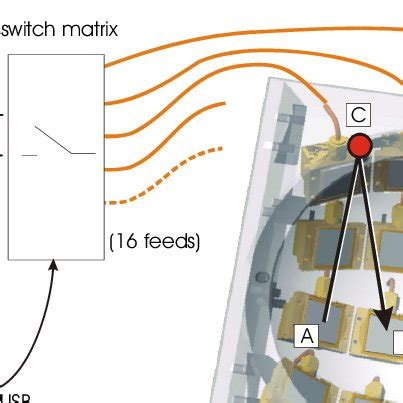 Pdf Development And Application Of A Uwb Radar System For Breast Imaging