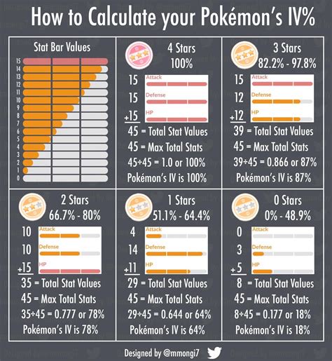 Pokémon Type Chart Strengths Weaknesses And Resistances Artofit