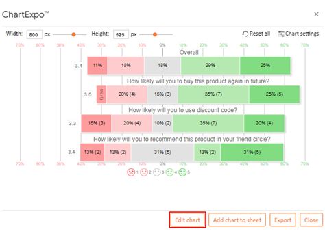 Optimizing Insights With Likert Scale In Google Forms