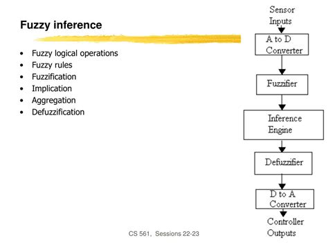 Ppt This Time Fuzzy Logic And Fuzzy Inference Powerpoint