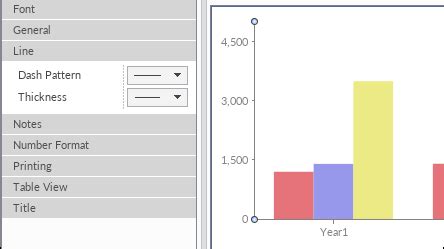 Common Chart Formatting Techniques