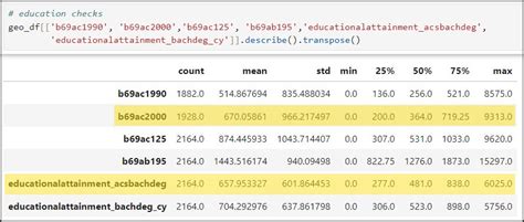 Data Validation And Data Engineering Using Arcgis Notebooks