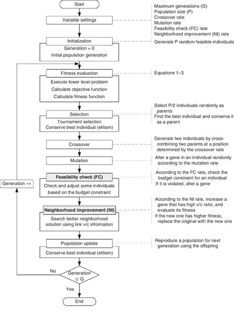 Figure 1 From Multimodal Freight Transportation Network Design Problem For Reduction Of