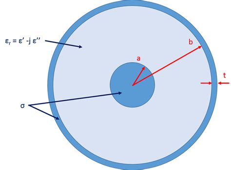 Model Cables And Transmission Lines In Comsol Multiphysics Comsol Blog
