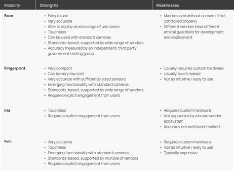 Introduction To Face Recognition Aka Facial Recognition Paravision