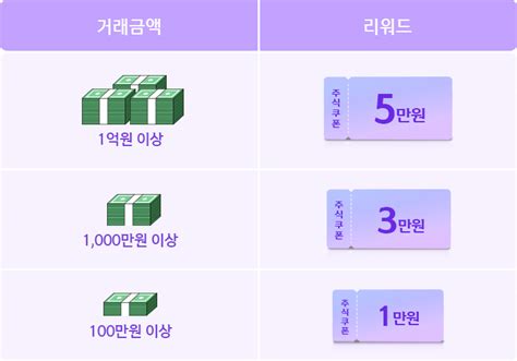2023 신규계좌개설 이벤트