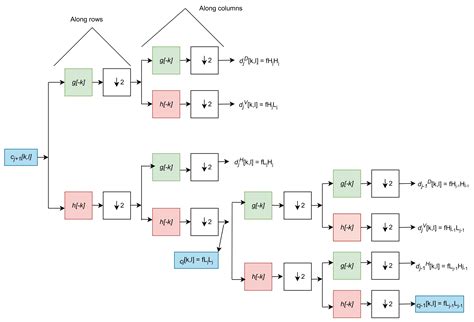 Sensors Free Full Text Wcnn3d Wavelet Convolutional Neural Network