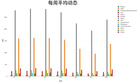 Github中国开发者年度分析报告 Infoq