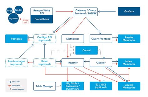 Prometheus Cortex Opsramp