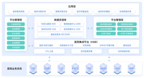 科研数据中心 深圳市指南针医疗科技有限公司