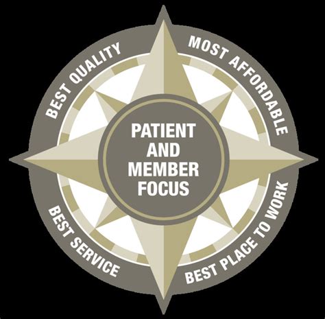 Have You Heard Of A Value Compass At Kaiser Permanente