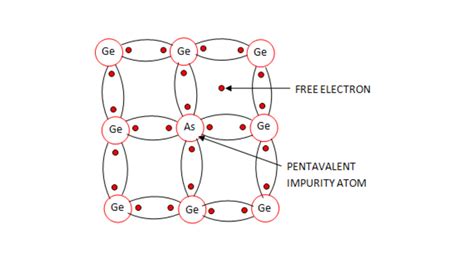 N Type Semiconductor Understanding Its Properties And Applications