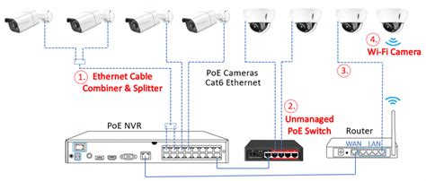Reolink Camera Installation Guide Step By Step Nvr Setup