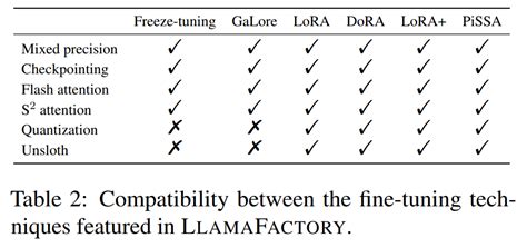 高效微调统一框架LLAMA FACTORY技术点详解 AI你所爱