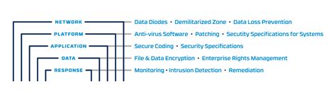 Learn About Cross Domain Solutions Owl Cyber Defense