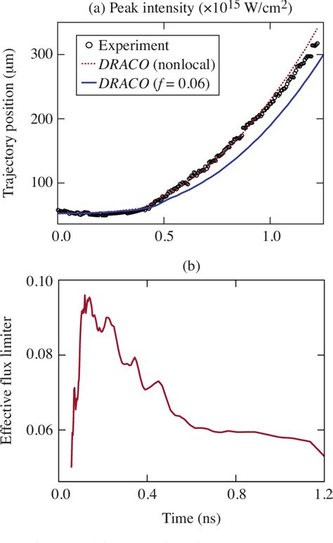 Figure 1 From Cryogenic Target Performance And Implosion Physics