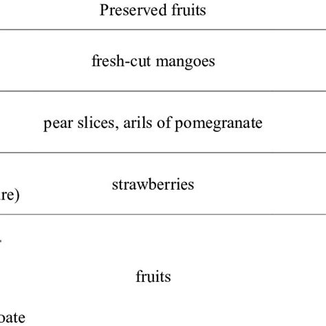 Synthetic Preservatives Used In Fruit Preservation Download Scientific Diagram
