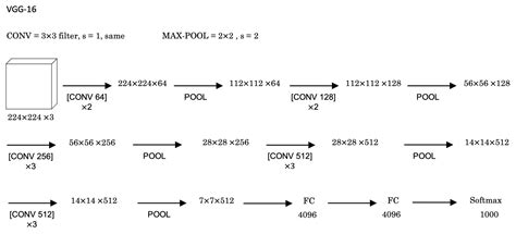 Course 4 Convolutional Neural Networks Deeplearning Notes