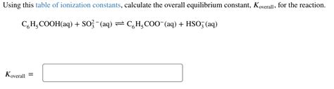 Solved Using This Table Of Ionization Constants Calculate