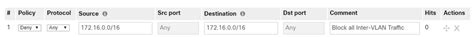 Solved Recommended Settings To Block Inter Vlan Traffic The Meraki