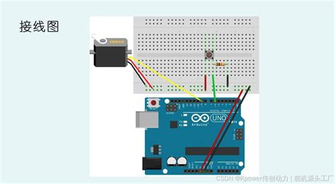 舵机程序开发：arduino操控舵机的核心要素与经验分享 怎么加高arduino驱动舵机的频率 csdn博客
