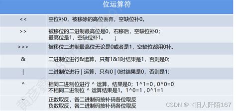 Java基础：数据类型、运算符、结构与控制流详解 Csdn博客