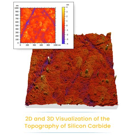 Covalent Metrology Partners With Digital Surf To Bring Cutting Edge