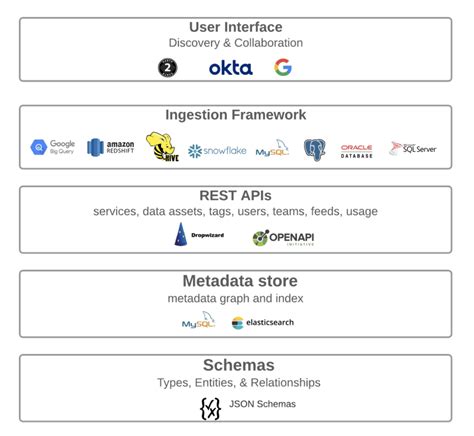 openmetadata 简单说明 荣锋亮 博客园
